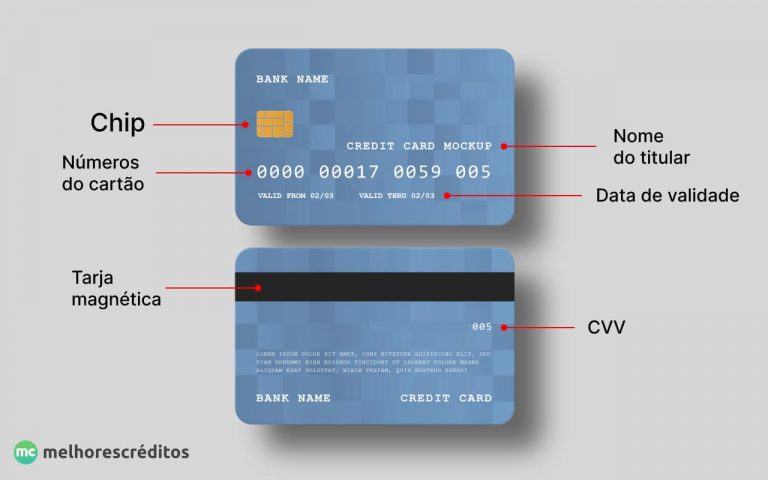 Número do Cartão de Crédito: Qual é e onde fica?